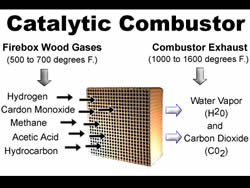 Catalytic Combustor | 6.96 Inch x 10.6 Inch x 2 Inch with Metal Band